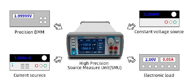 What is a PRECISE Source Measure Unit?